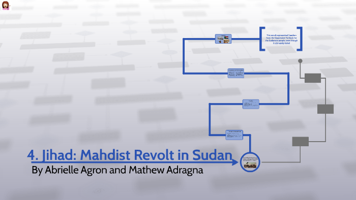 4. Jihad: Mahdist Revolt in Sudan by Abrielle Sofia on Prezi