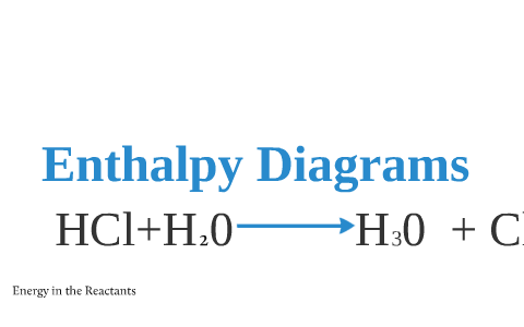 Interpreting energy (enthalpy) diagrams by Elena Alvarez