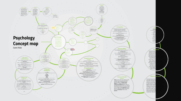 Psychology concept map by Sami Rizk on Prezi