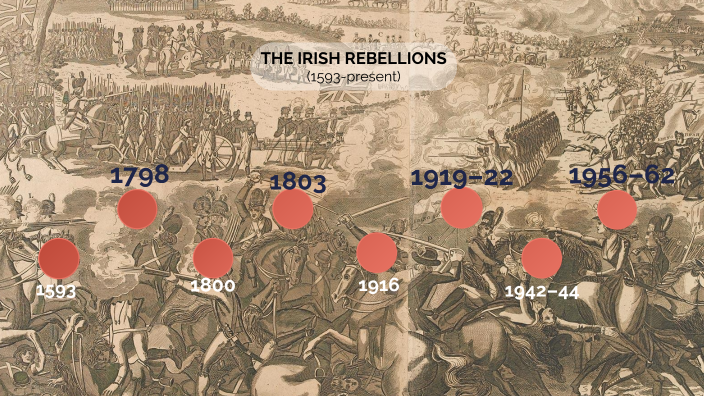 Irish Rebellions by David Rodriguez on Prezi