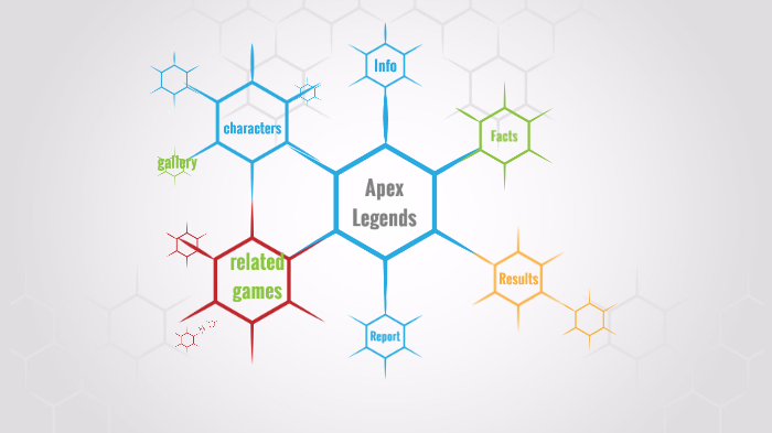 Free Mind Map by Edward mcvey on Prezi