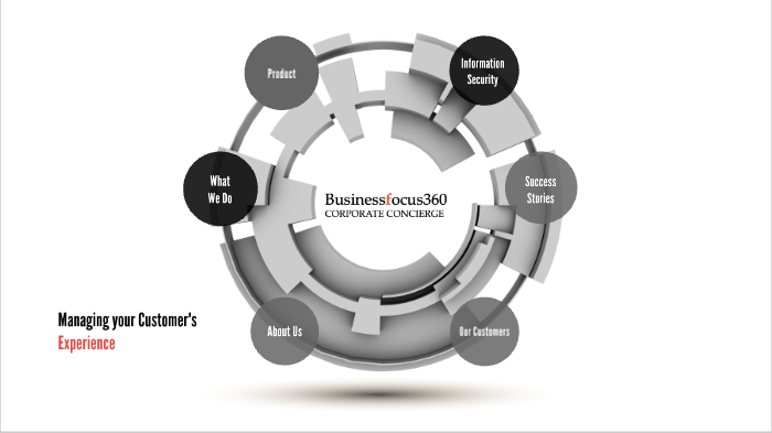 CEM 2 by Lakmal Ratnayake on Prezi