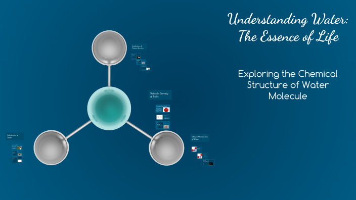 Understanding Water: The Essence of Life by mostafa almasry on Prezi
