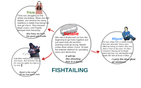 fishtailing by angus chen on Prezi