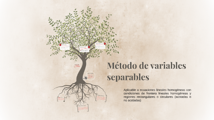 Método de variables separables by Ric Cruz on Prezi