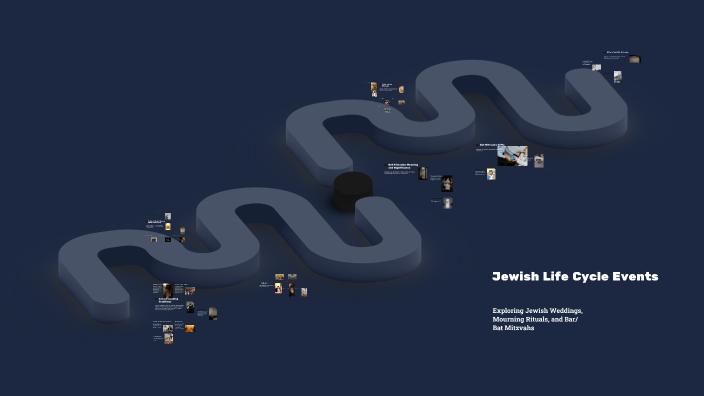 Jewish Life Cycle Events by grace ba on Prezi
