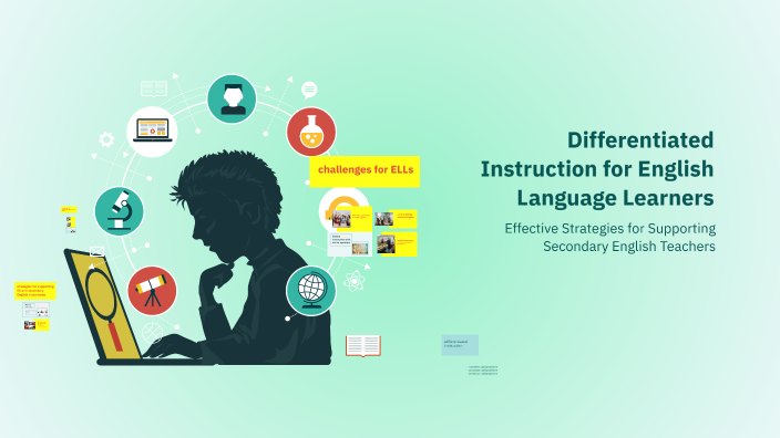 Differentiated Instruction for English Language Learners by on Prezi