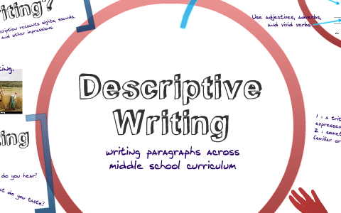 Descriptive Writing for Middle School Students by Gina Aaij on Prezi