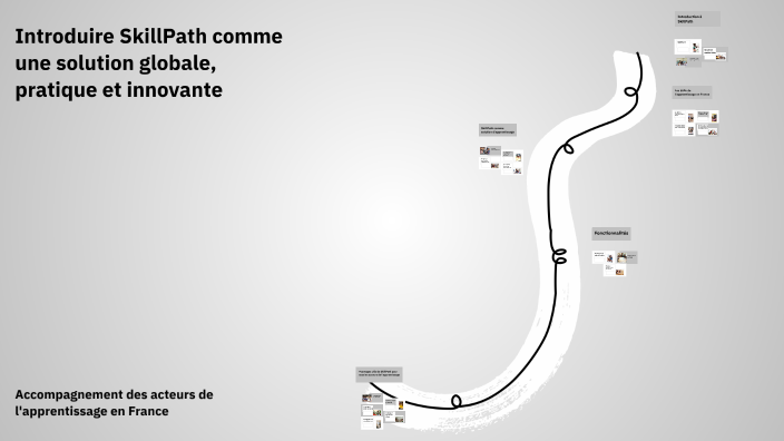Introduire SkillPath comme une solution globale, pratique et innovante ...