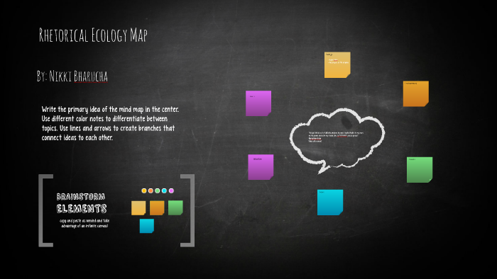 Rhetorical Ecology Map by Nikki Bharucha on Prezi