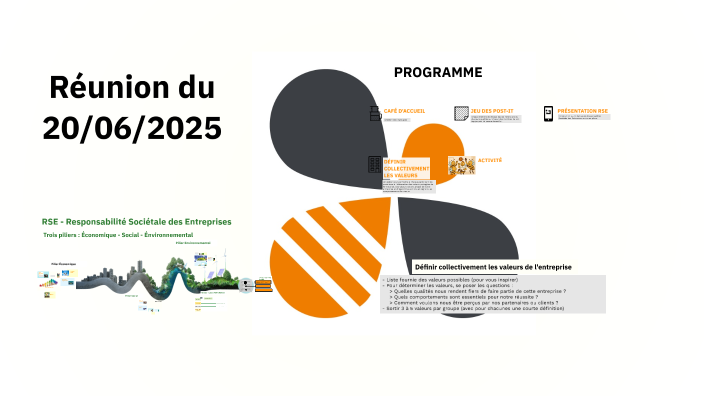 RSE - Responsabilité Sociétale des Entreprises by Marine Bourgeois on Prezi