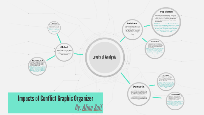 Impacts of Conflict Graphic Organizer by Alina Saif on Prezi