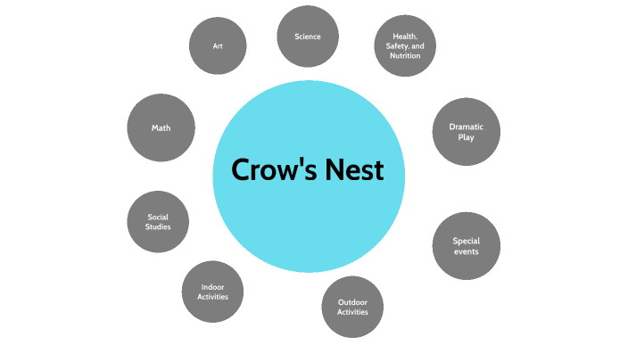 Crow Nest by Vanessa Ong on Prezi