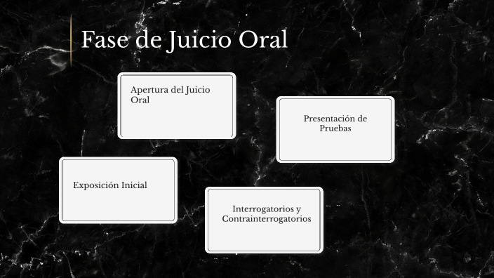 Procesos que se llevan a cabo en la fase de juicio oral by alison giner ...