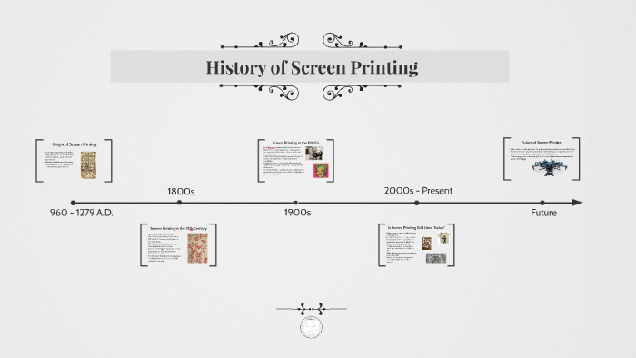 The History of Screen Printing by Sydney Thompson on Prezi