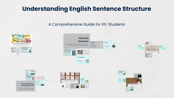 Understanding English Sentence Structure by Oksana Hural on Prezi