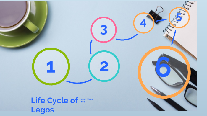 Life Cycle of Legos by Jack Hinzo on Prezi