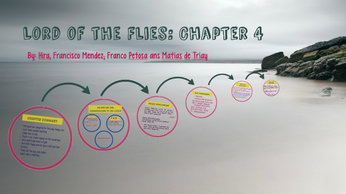Lord of the flies chapter 4 by Francisco Mendez on Prezi