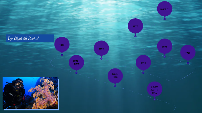 Ocean Exploration Timeline by Elizabeth Rachal on Prezi