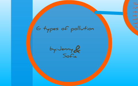 6 types of pollution by Sofia Ocegueda on Prezi