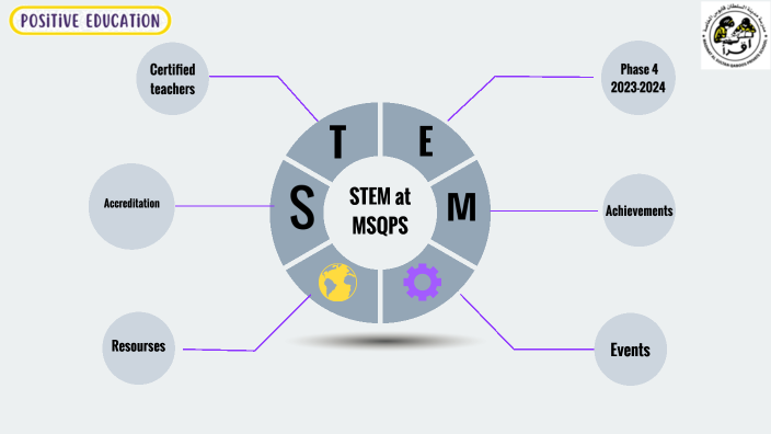 STEM at MSQPS by Jamel Khlifi on Prezi