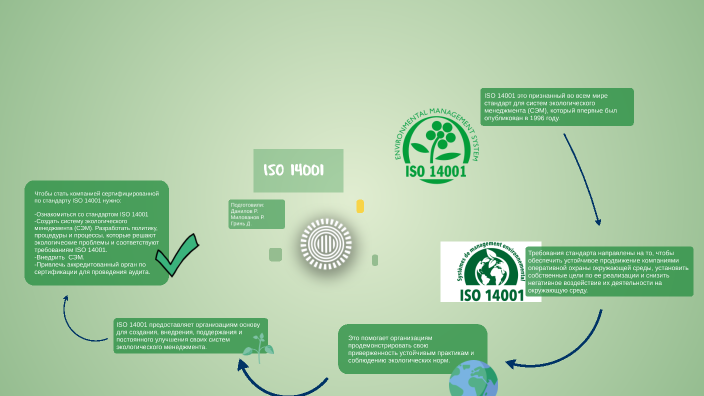 ISO14001 by Roman Danilov on Prezi