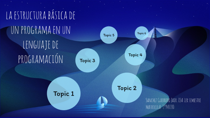 la estructura básica de un programa en un lenguaje de programación by ...