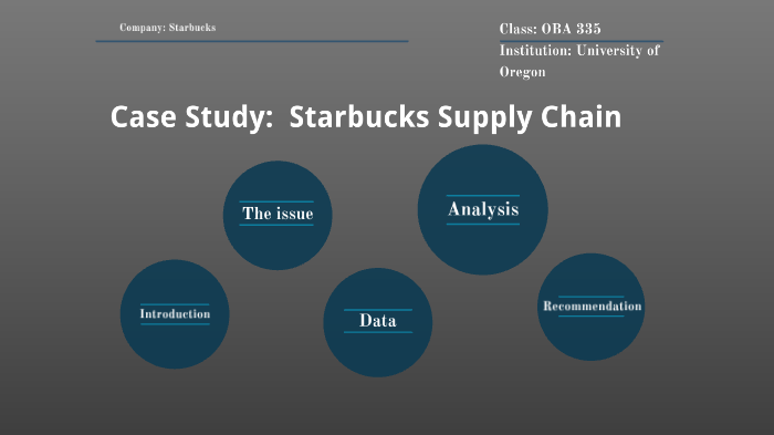 Starbucks Inventory Management by Mariama Mbodj on Prezi