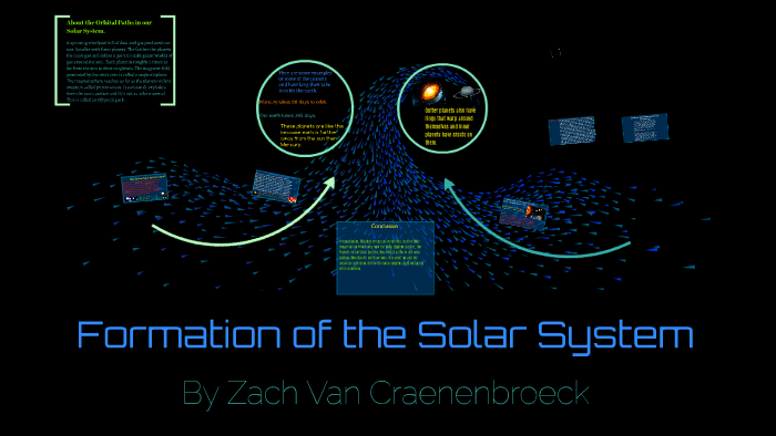 Formation of the Solar System by zachary Van Craenenbroeck on Prezi