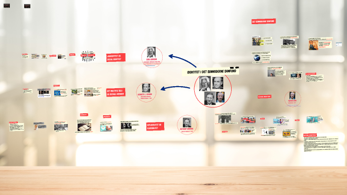 Identitet i det senmoderne samfund by Daniel Rahbek on Prezi