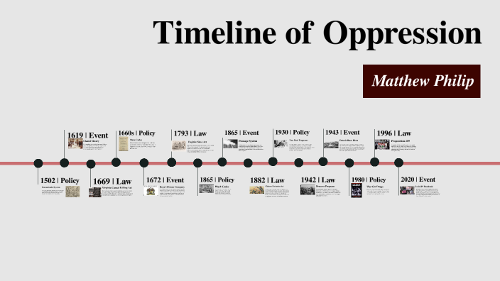 Timeline of Oppression by Matthew Philip on Prezi