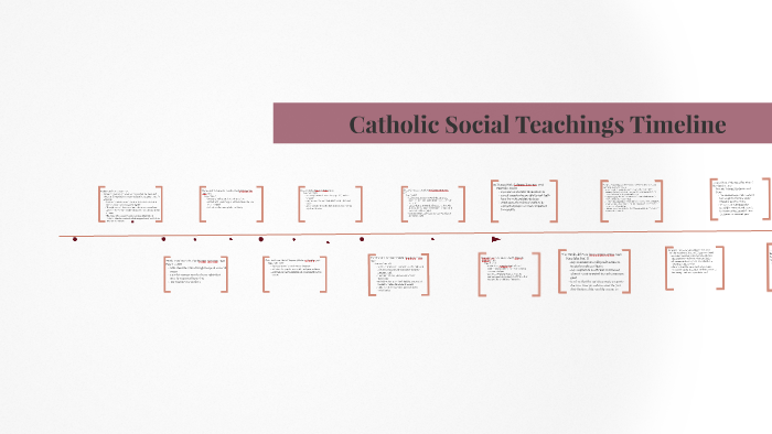 Catholic Social Teachings Timeline by briana imperato on Prezi