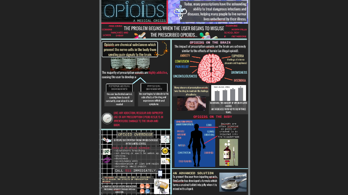 Opioids Infographic by Sabrina ( ‿ ) Saladeen