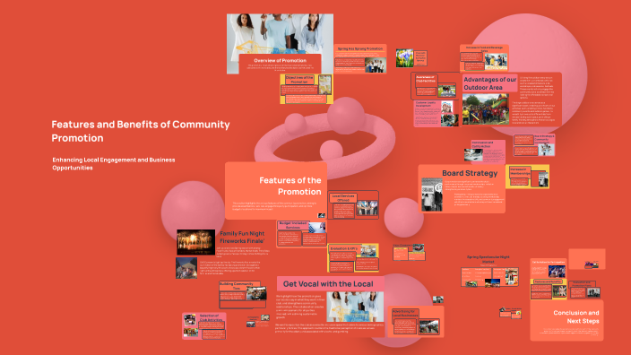 Features and Benefits of Community Promotion by Tania Moon on Prezi