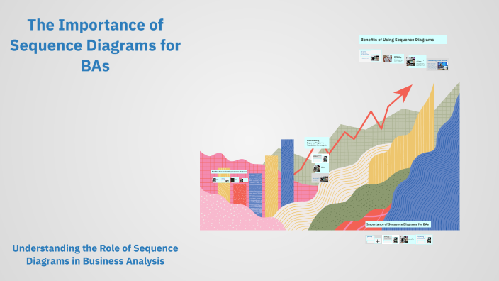 The Importance of Sequence Diagrams for BAs by malhar DG on Prezi