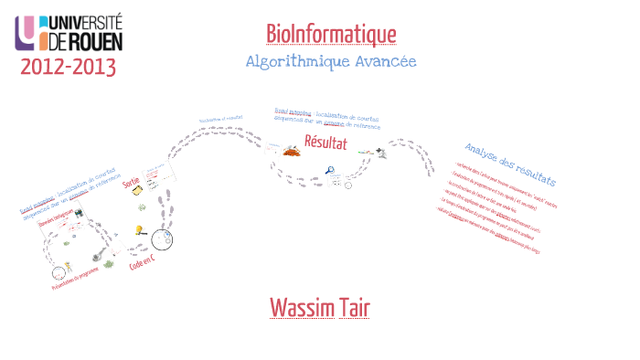 Projet : Algorithmique avancée by Wassim Tair on Prezi