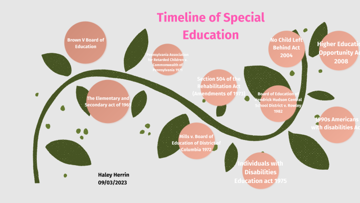 Timeline of Special Education by Haley Herrin on Prezi