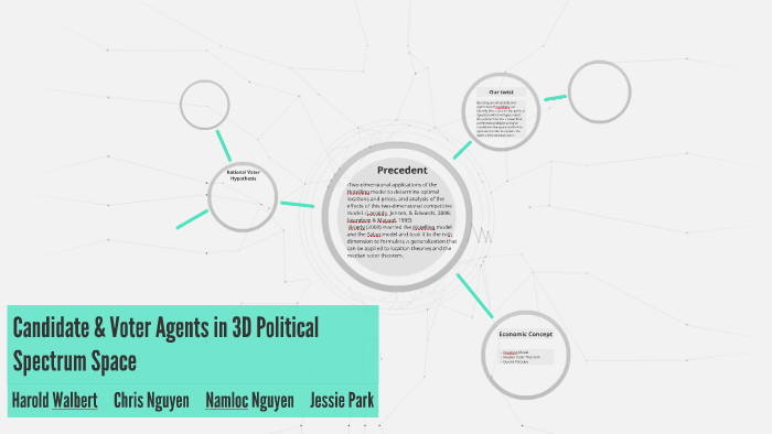 Candidate & Voter Agents in 3D Political Spectrum Space by Jessie Park ...