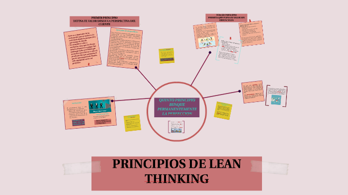 PRINCIPIOS DE LEAN THINKING by on Prezi