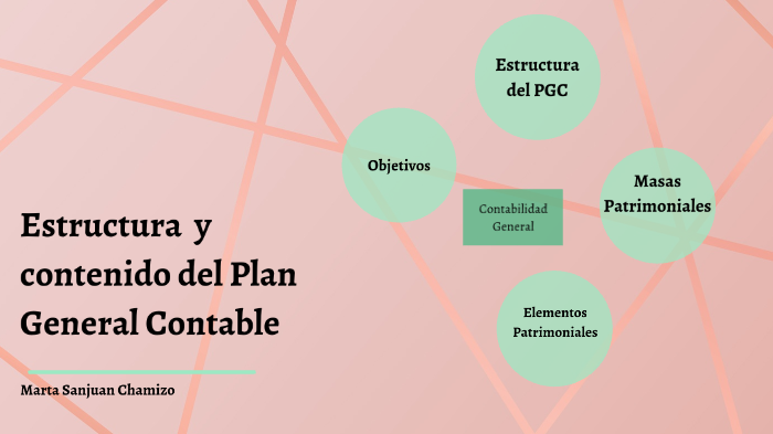 Estructura y contenido del Plan General Contable by MARTA SANJUAN on Prezi