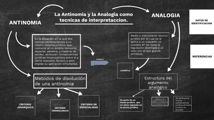 la antinomia y analogia como tecnicas de interpretacion. by Dgrsa UVEG ...