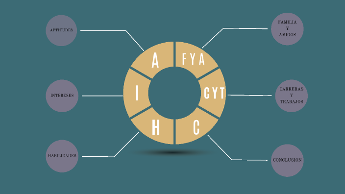 Proyecto Final TIS by Pilar Lurbe on Prezi