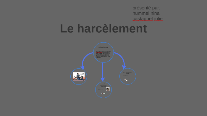 Le harcèlement by Julie Castagnet on Prezi