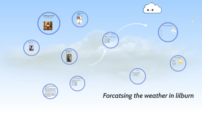 Weather Forecasting in Lilburn by Hashim Hyath on Prezi