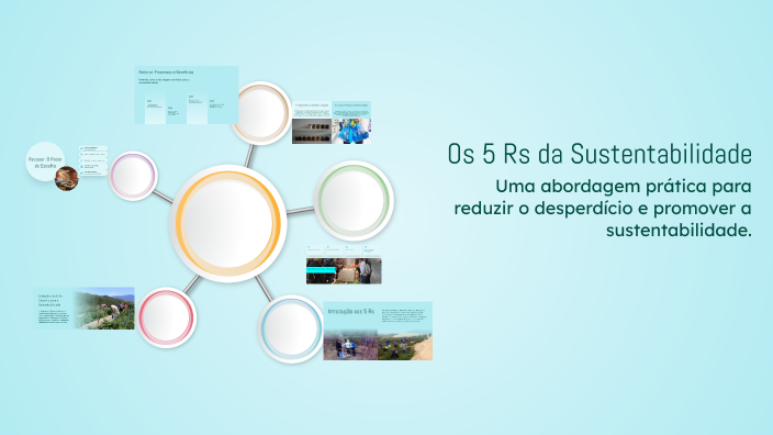 Os 5 Rs da Sustentabilidade by Juliana Sousa on Prezi