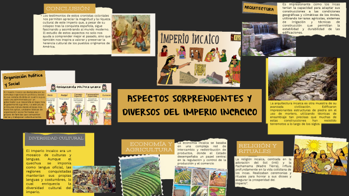 Aspectos Sorprendentes del Imperio Incaico by CRISTHIAN ABRAHAM LARICO ...