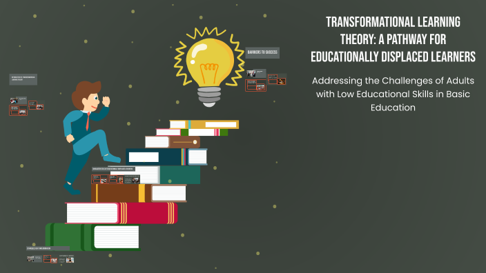 Transformational Learning Theory: A Pathway for Educationally Displaced ...