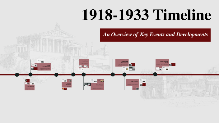 1918-1933 Timeline by Anthony Burke on Prezi