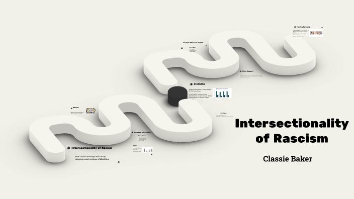 Intersectionality Presentation by Classie Baker on Prezi