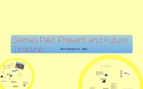 Past, Present, and Future Timeline Project by Sierra Hurd on Prezi